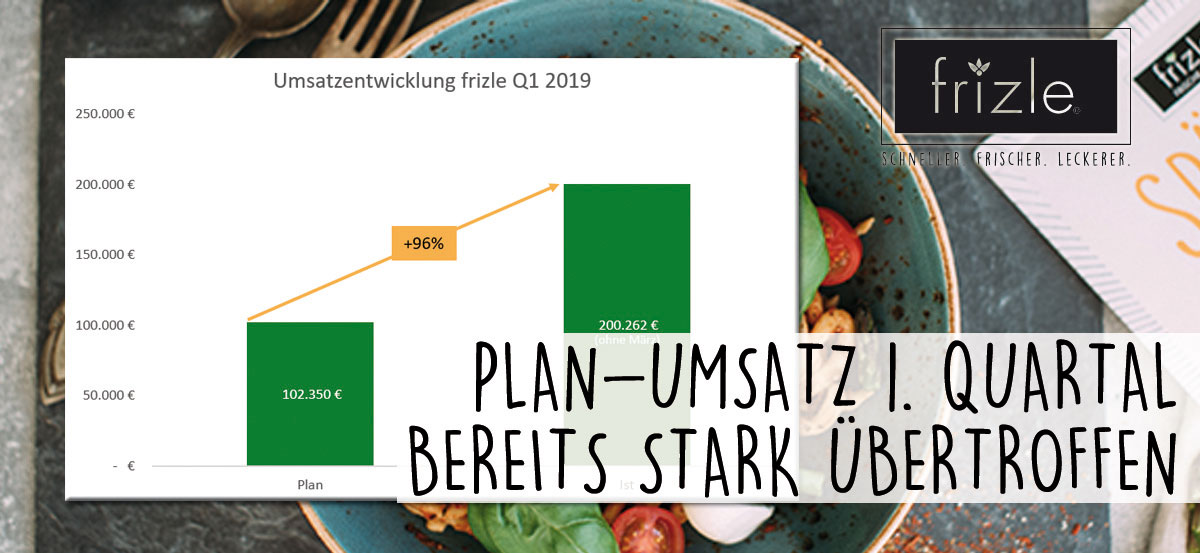 frizle: Plan-Umsatz für 1. Quartal 2019 jetzt schon fast um 100% ...